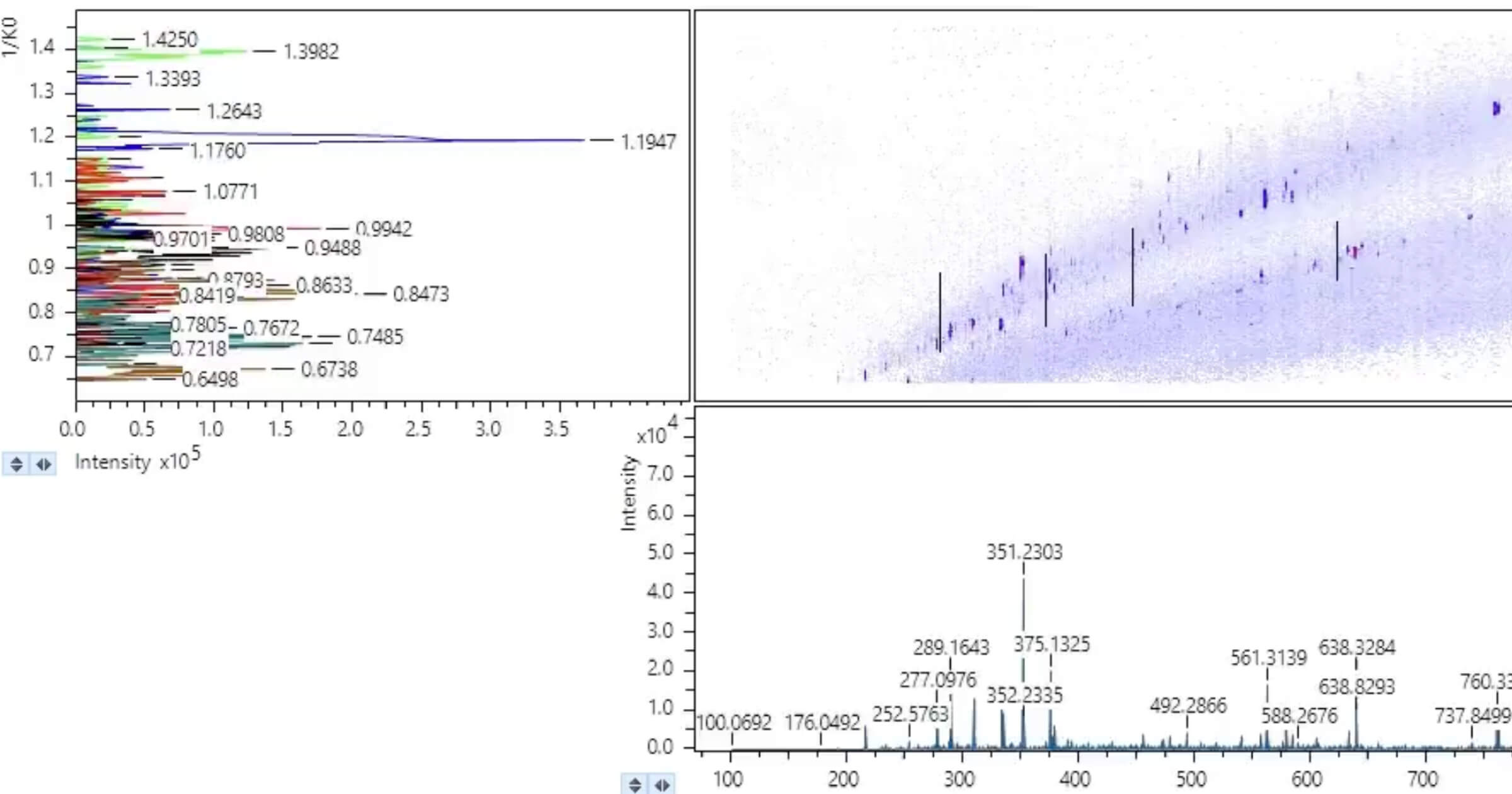 Mass Spectrometry-Based Omics - CZ Biohub Chicago