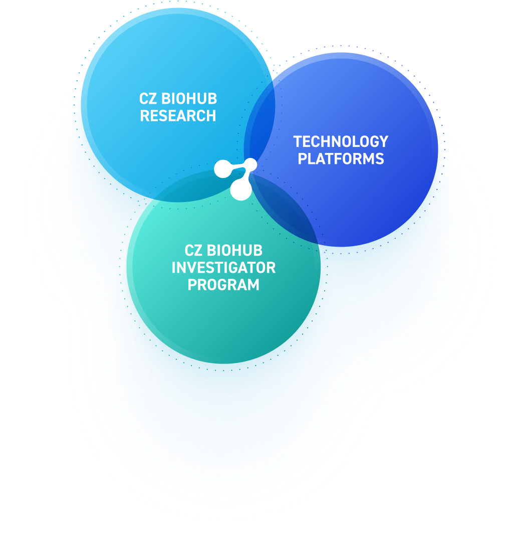 CZ Biohub | About Us